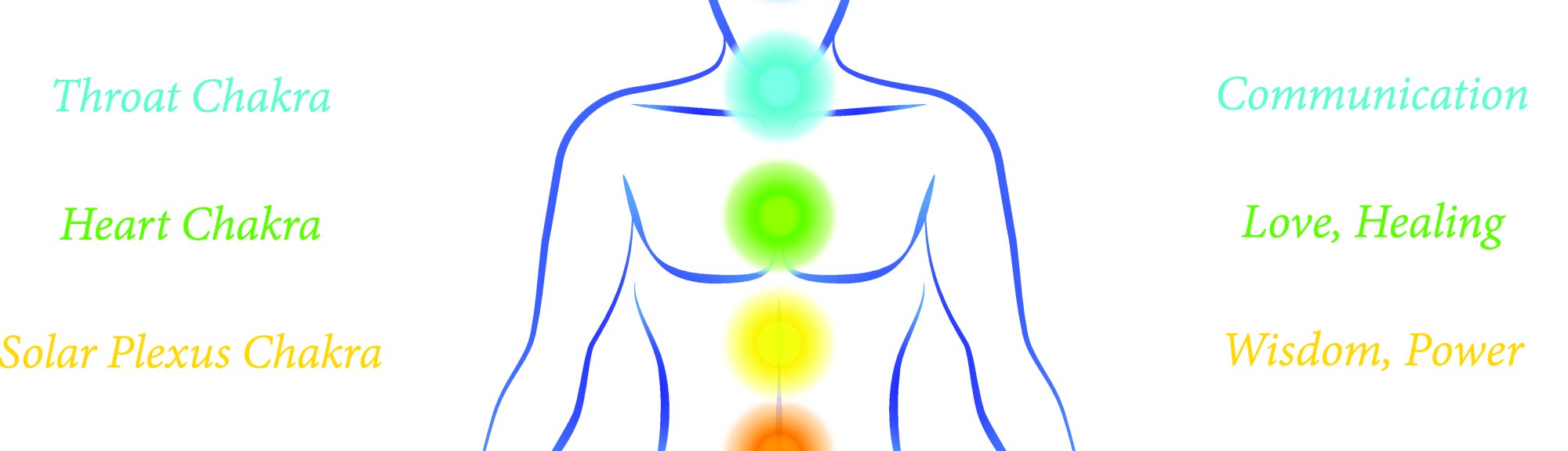 Planting Seeds: Bija Mantras for Chakras | Enchanted Seashells ...